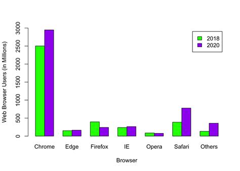 Chapter 8 Bar Graph Basic R Guide For NSC Statistics