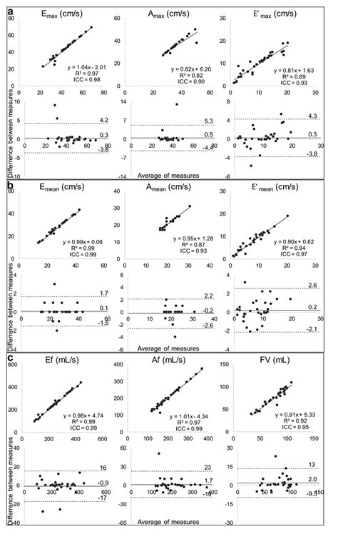 Variability Of Repeated Extraction By The Same Rater Of Pc Mri Rv