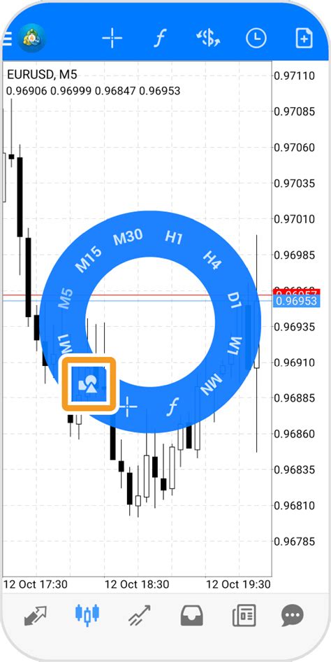 Draw Fibonacci Expansion Fxon™