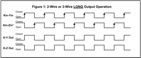SOLID STATE INSTRUMENTS CIR PS Customer Interface Relay Instruction Manual