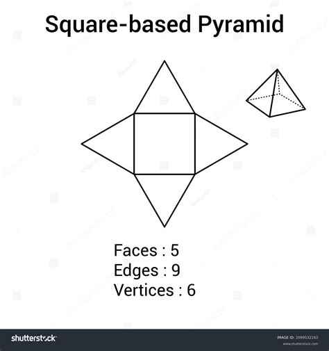 Pyramid Shape Net
