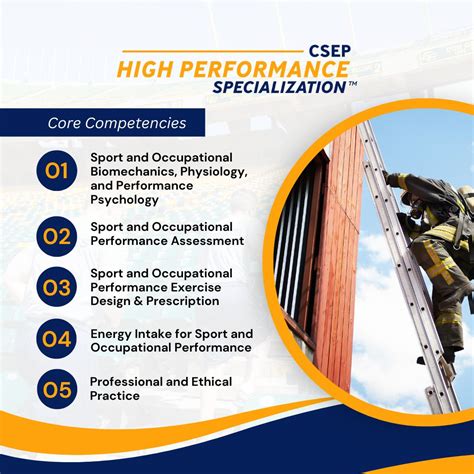 Canadian Society For Exercise Physiology Csep Société Canadienne De Physiologie De Lexercice