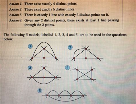 Solved Axiom 1 There Exist Exactly 4 Distinct Points Axiom