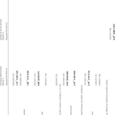 Conceptual Framework For Analyzing Determinants Of Anc Utilization