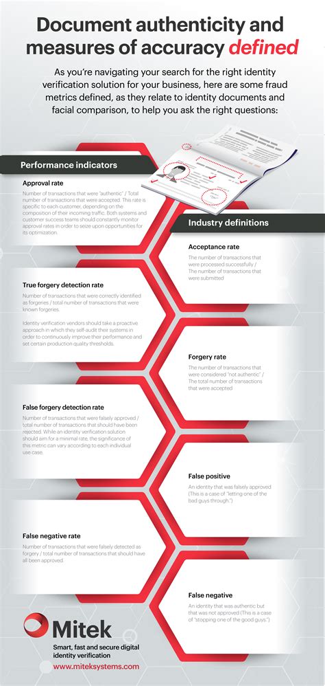Science Metrics Behind Id Verification Technology Defined Mitek