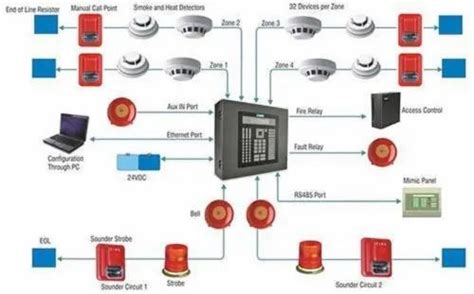 Fire Detection System Fire Detection System Installation Services Wholesale Trader From Noida