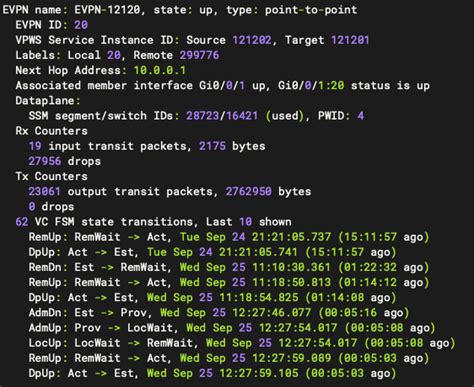 Bgp Evpn Vpws Cisco And Juniper Traffic Withdrawn Cisco Community