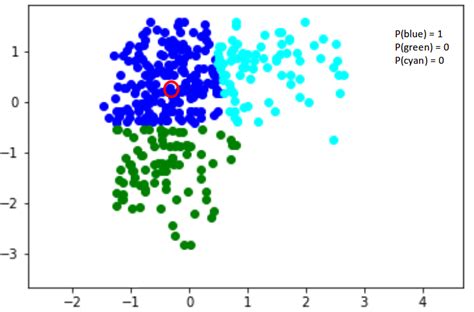 Gaussian Mixture Models