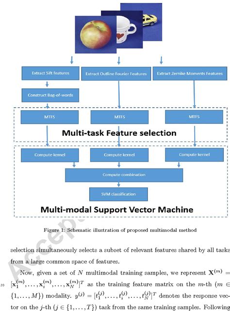 Figure 1 From Multimodal Learning For View Based 3d Object