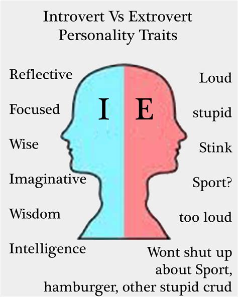 Introvert Vs Extrovert Personality Traits Rtonyzaretofficial