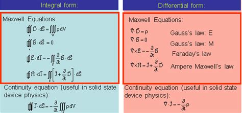 Solved Maxwell Equations Continuity Equation Useful In