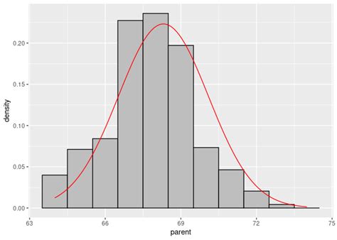 Histograms And Density Plots