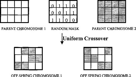 Figure 1 From Unit Commitment By Lagrangian Relaxation And Genetic Algorithms Discussion And