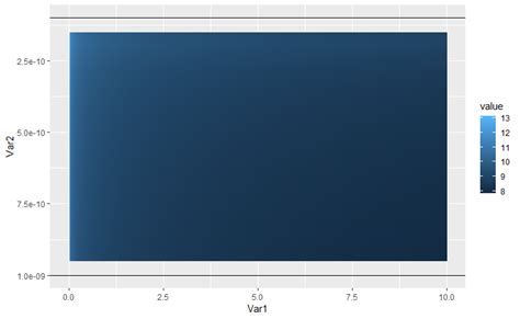 R Is There A Method To Specify Geomraster Interpolation Range Stack Overflow