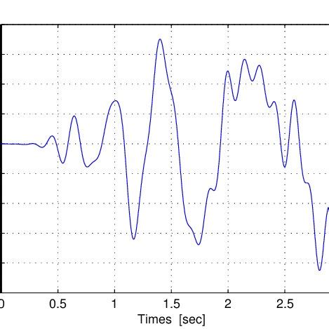 Angular displacement θ of the 10 th node Download Scientific Diagram
