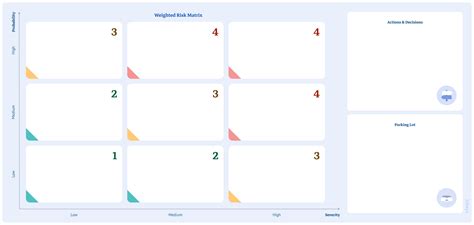 Risk Matrix Weighted Iobeya Risk Matrix Weighted Iobeya