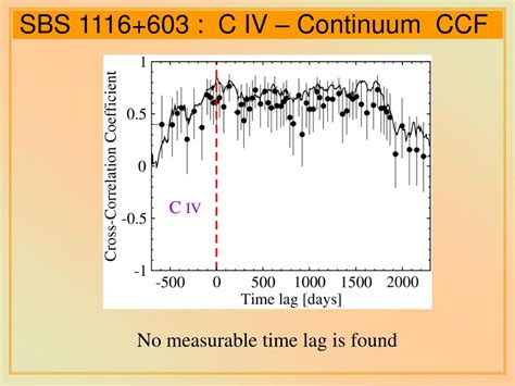 Ppt Reverberation Mapping Extending The Luminosity Range Powerpoint Presentation Id 4287701