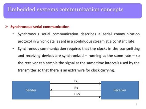 Raspberry Pi Lecture 3 Embedded Communication Protocols