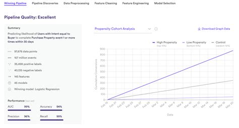 Machine Learning In Real Estate Mparticle Cortex
