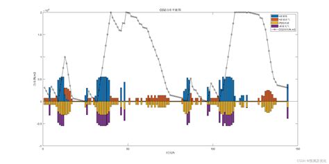 Ei顶刊复现：考虑源荷不确定性的综合能源运行调度与容量配置两阶段随机优化模型程序代码！综合能源系统 生命周期 优化配置 Csdn博客
