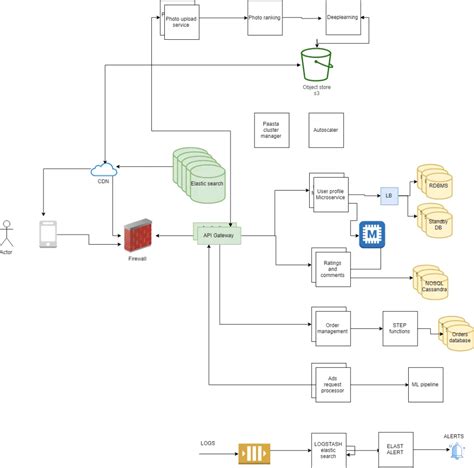 How To Build Recommendation Algorithms And System Designs