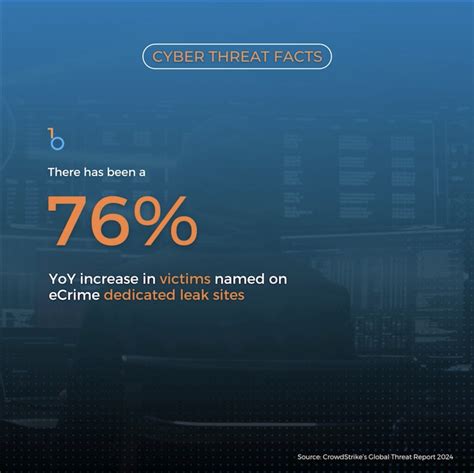 Santosh Prajapati On Linkedin Santoshprajapati Binary10tech Databreaches Cyberdefense