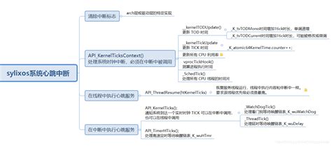 Sylixos里的时间【3】 系统tick实现sylixos Tick Csdn博客