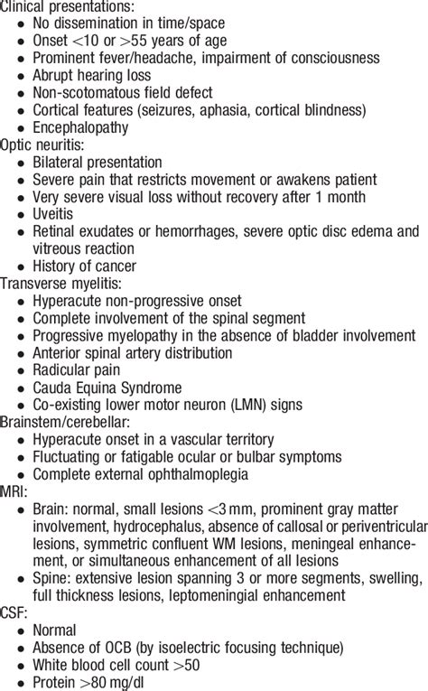 Red Flags In The Diagnosis Of Multiple Sclerosis Download Table