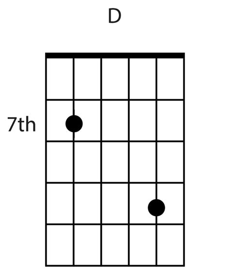 Fast Car Tracy Chapman Yuval And Guitar