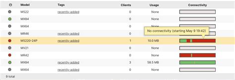 Can I Get Service Availability Report Of All Meraki Devices From Meraki Das The Meraki