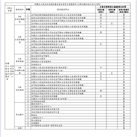 112年6月財團法人晨光福利基金會社區整合型服務中心A單位輪派表