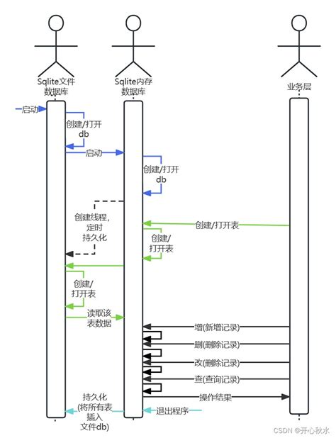 Simnow Plus？本地版免费开源期货仿真ctp平台localctp，发布啦！ Csdn博客