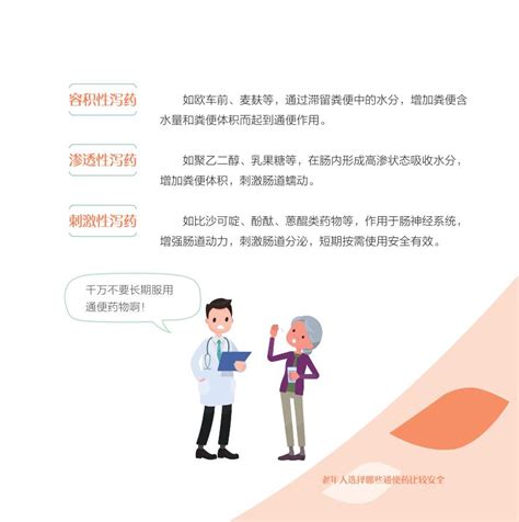 科普知识丨安全合理用药系列 安全合理用药 安全合理用药常识 安全用药科普 湖南药事服务网
