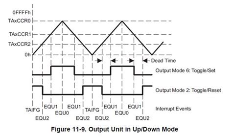 Setting Two Outputs In Msp430 Msp Low Power Microcontroller Forum Msp Low Power