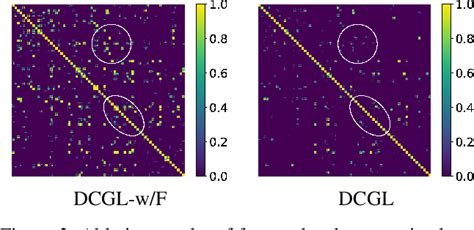 Figure 2 From Deep Contrastive Graph Learning With Clustering Oriented