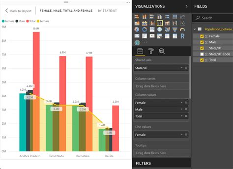 create a combo chart in power bi printable forms free online