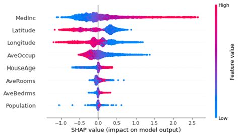 Introduction To Explainable Ai Explainable Artificial Intelligence Or