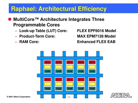 Ppt Selected Information On Altera Fpgas And Software Powerpoint Presentation Id 765611