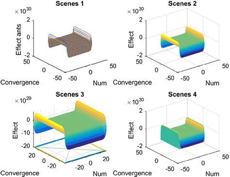 Effect Of The Number Of Ants On The Convergence Time Of The Algorithm