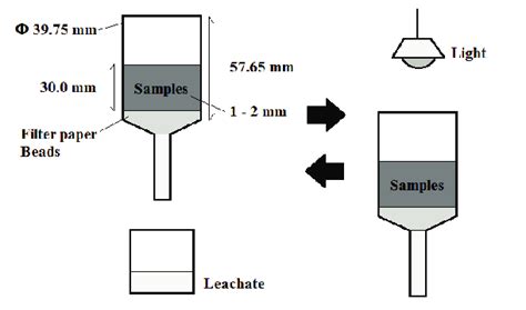 Schematic View Of Cover System Download Scientific Diagram