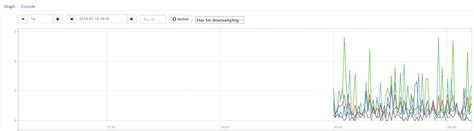 can not see downsampled data · issue 1353 · thanos io thanos · github