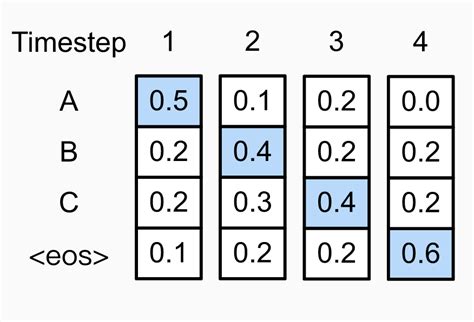 beam search algorithm example the best picture of beam