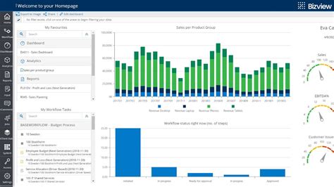 Kpi Report With Rolling Trend Analysis For Dynamics 365 41 Off