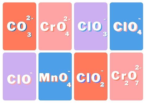 Polyatomic Ion Flashcards By Stephanie Ryan Tpt