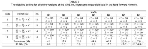 hybrid（六）van 知乎