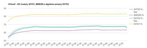 Temperature Humidity Monitor Arduino Mega Ethernet W5100 Showcase Arduino Forum