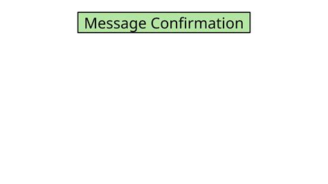 Communication Model In Data Communications Pptx