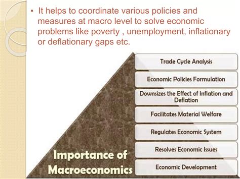 Unit Introduction Macroeconomics PPT
