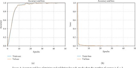 Figure 1 From A Doa Estimation Method Based On An Improved Transformer Model For Uniform Linear