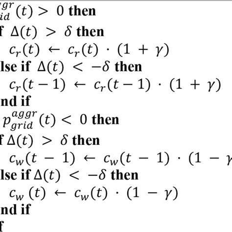 Algorithm 1 Penalty Algorithm For Adjusting Prices Download